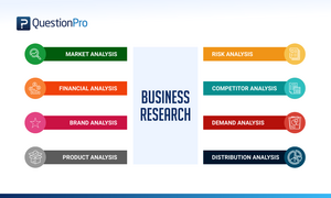 Business Research Methods - Notes - Noted Insights