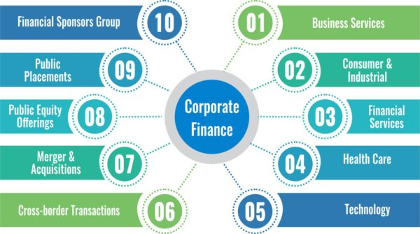 Fundamentals of Corporate Finance - Notes - Noted Insights